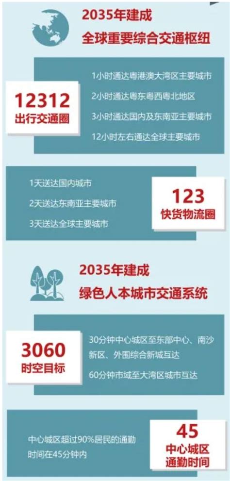 1小时通达大湾区！广州重磅交通规划出炉！白云国际机场建设中心