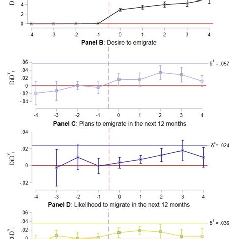 Variable Importance For Treatment Effect Heterogeneity Of The Causal