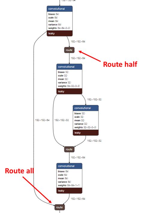 The Route Of Yolov4 Tiny Cfg Issue 6086 AlexeyAB Darknet GitHub
