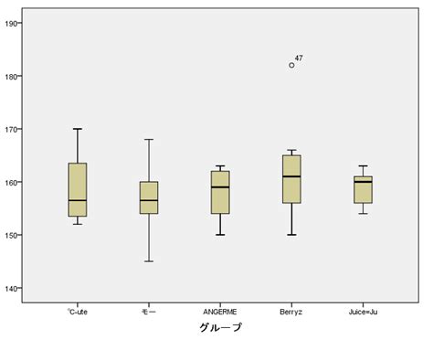 Spss 記述統計社会調査情報処理実習1