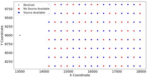 Available Blue Markers And Not Available Red Markers Source