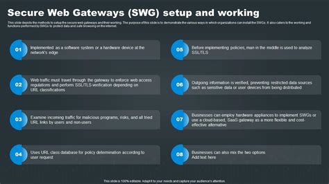 Top 10 Swg Setup And Working Powerpoint Presentation Templates In 2025