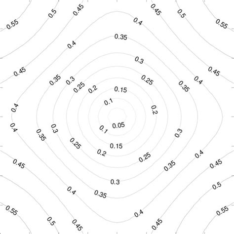Pdf Correntropy Properties And Applications In Non Gaussian Signal