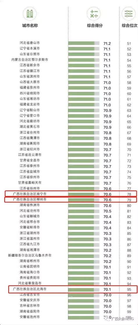 廣西5城入榜中國外貿百強！其中這兩個城市躋身前50 每日頭條