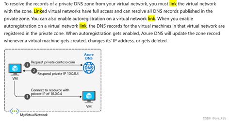 Azure Administrator Associate You Have An Azure Subscription