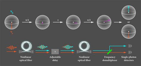 Introduction To Quantum Artificial General Intelligence Makb Tech