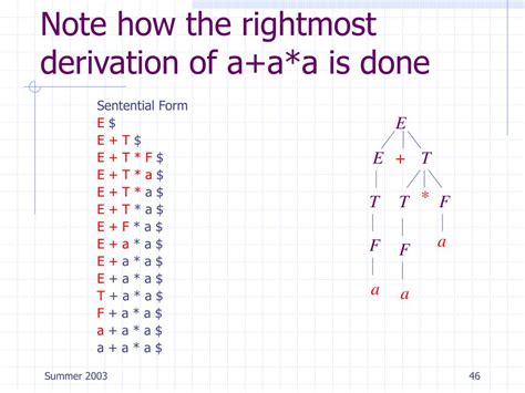 Ppt Syntax Powerpoint Presentation Free Download Id5609792