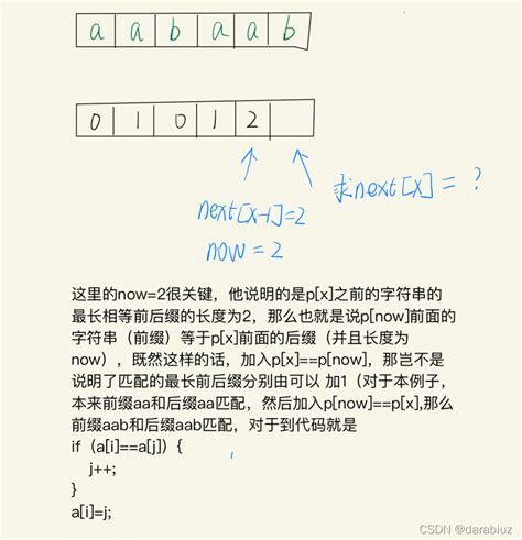 Kmp算法，求解next数组详细思路kmp 算法 Next 数组的求解思路望屿的博客 Csdn博客