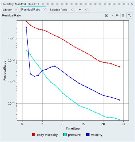 Plot Run Time Data