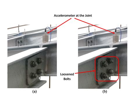 Damage Scenarios Onur Avci