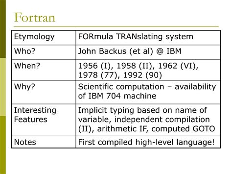 Ppt Comparative Programming Languages Powerpoint Presentation Free Download Id4779591