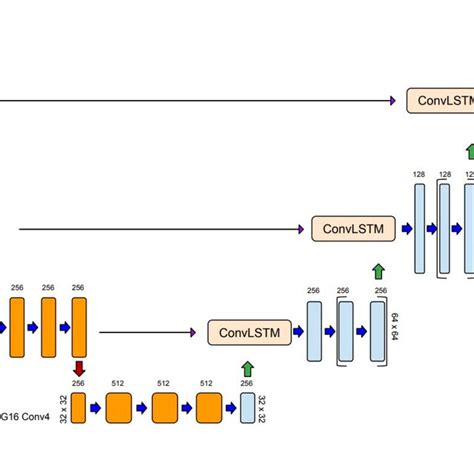 Proposed Model For Ak Detection Based On U Net Architecture Aku Net