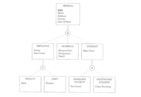 Solved Problem 1 Restaurant Logical Database Design Problem Convert