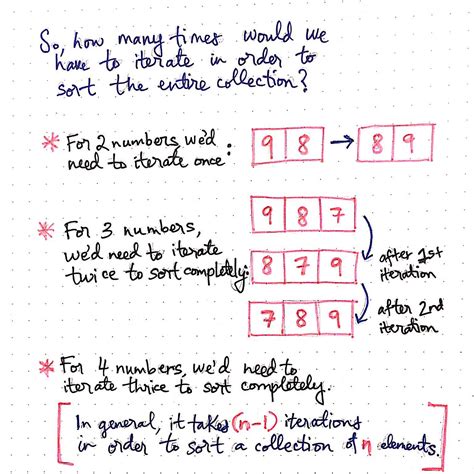 Optimized Bubble Sort Algorithm Ritambhara Technologies