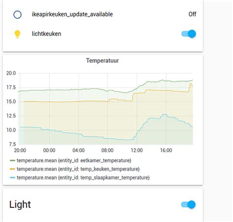 Using Grafana Graphs In Lovelace Ui Frontend Home Assistant Community
