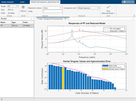 Proper Orthogonal Decomposition Using Model Reducer Matlab And Simulink