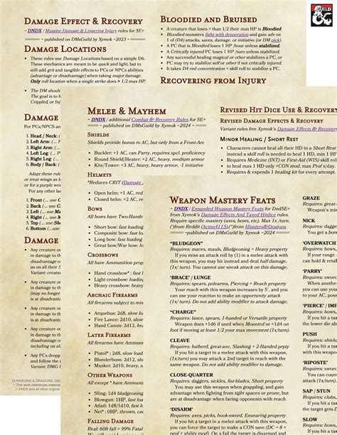 Damage Effects And Taxed Hitdice Bundle Dungeon Masters Guild