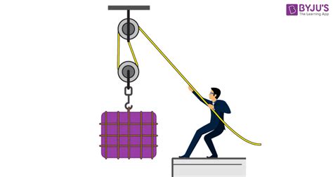 What Is Force Types Of Forces And Their Nature Physics