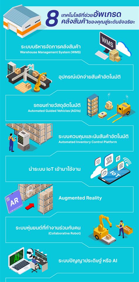 Ep3 เทคโนโลยีที่ช่วยยกระดับคลังสินค้าของคุณสู่ระดับอัจฉริยะ เจนบรรเจิด Jenbunjerd ผู้นำด้าน