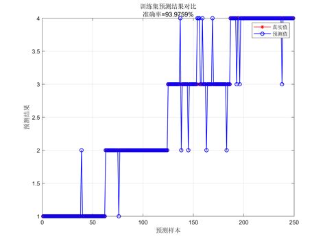 基于改进天鹰优化算法 iao 优化支持向量机 svm 数据分类预测 iao svm csdn博客