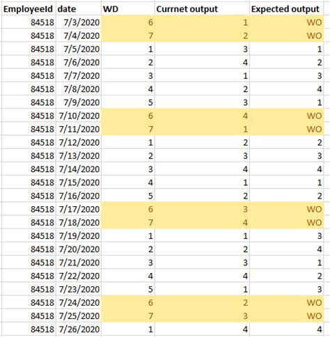 Sql Server Sql Repeat Patterns For Given Date Range Stack Overflow