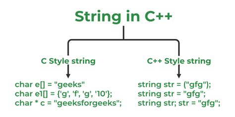 C中字符串之string和char 知乎