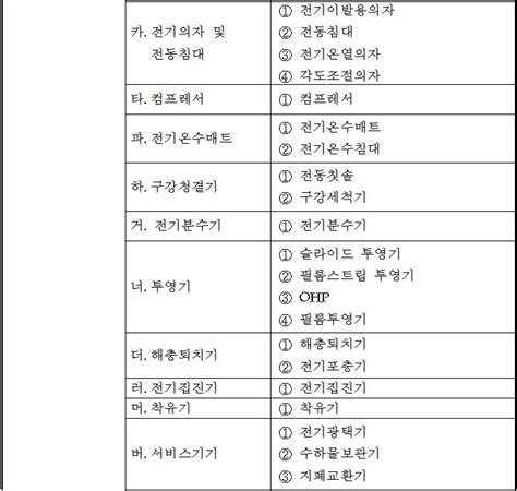 자료실 인증정보 전기용품안전인증kc인증 안전확인 대상품목