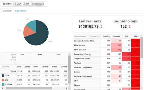 Dashboards And Custom Visuals Self Hosted Version Seektable