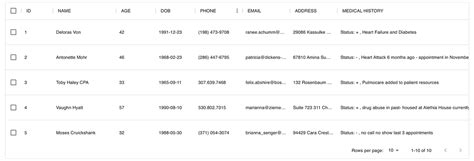 Implementing Material Ui Datagrid In React By Kelsey Weeks Medium