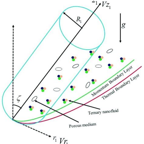 Pictorial Representation Of The Problem Download Scientific Diagram