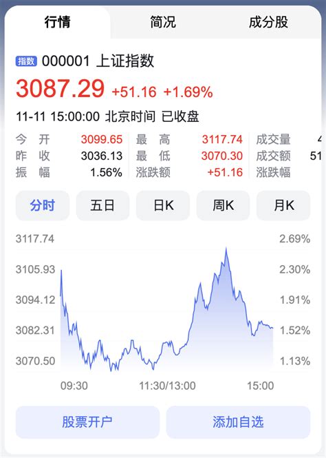 Baidu Search Api Some Layout Of Financialresults Not Parsed On