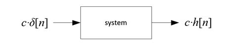 Convolution