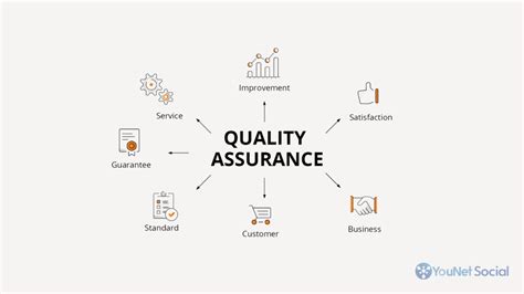 The Importance Of Quality Assurance In Software Development YouNet Social