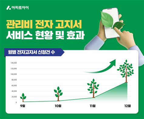 인쇄하기