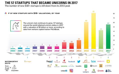 Strs The Economist Ignores Vibrant Startup Ecosystem To Take Shots At Leading Tech Services