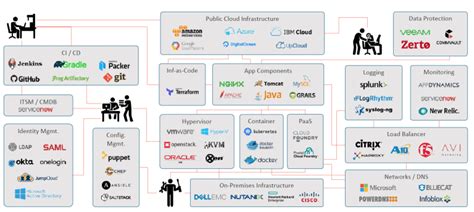 Morpheus Cloud And Data In Multi Cloud Management Blue Mantis