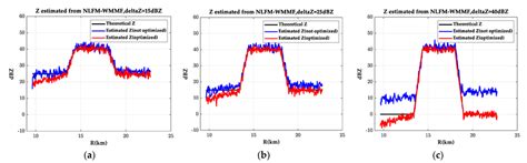 The Comparison Results Of Reflectivity A Gradient Of Z Is 15 Dbzkm