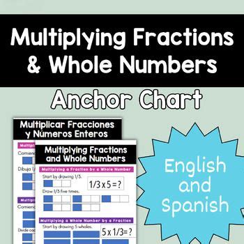Multiplying Fractions Whole Numbers ANCHOR CHART