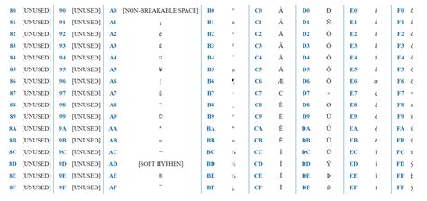 Utf 8 In Headers Jmix