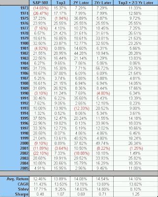 Mean Reversion 24 7 Wall St