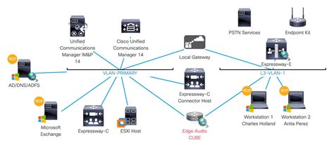 Topology Builder User Guide