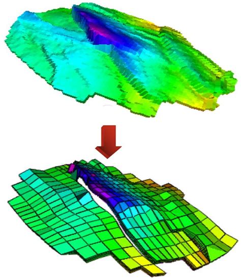 Ivan Urdaneta On Linkedin Upscaling Of The Geological Model •all Standard Single Phase Upscaling…