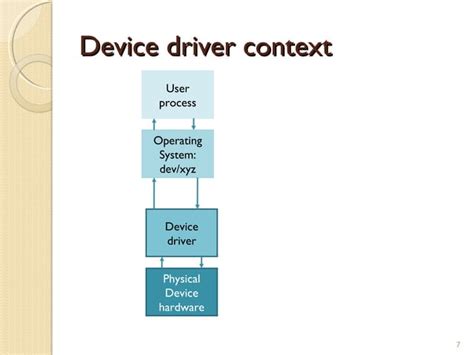 Uart Driver Nov13 Ppt