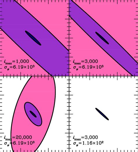 The CL joint constraints on σ and the level of PNG f NL local Download Scientific