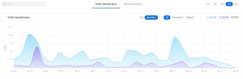 How To Monitor Your Internet Bandwidth Usage And Avoid Exceeding Data Caps