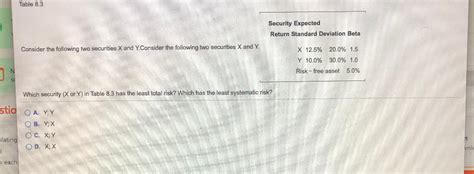 Solved Table Security Expected Return Standard Deviation Chegg