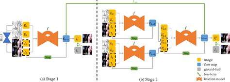Figure 2 From Deep Video Frame Interpolation Using Cyclic Frame