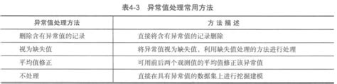 Python数据挖掘 第 章数据预处理 进击的小猴子 博客园