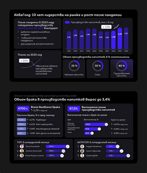 Отчетная презентация в 2025 г Презентация Визуализация данных Шаблоны Power Point