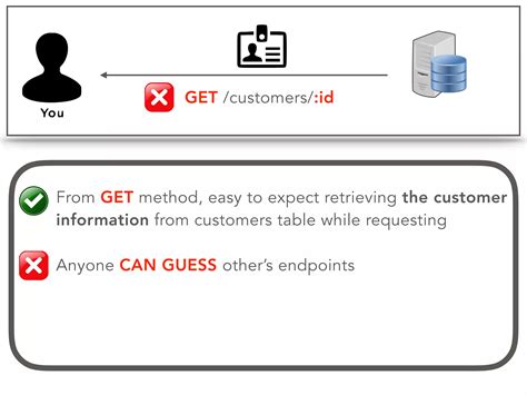 Designing Practical Restful Apis Ppt